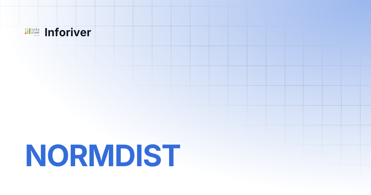 NORMDIST | Premium Table | Inforiver