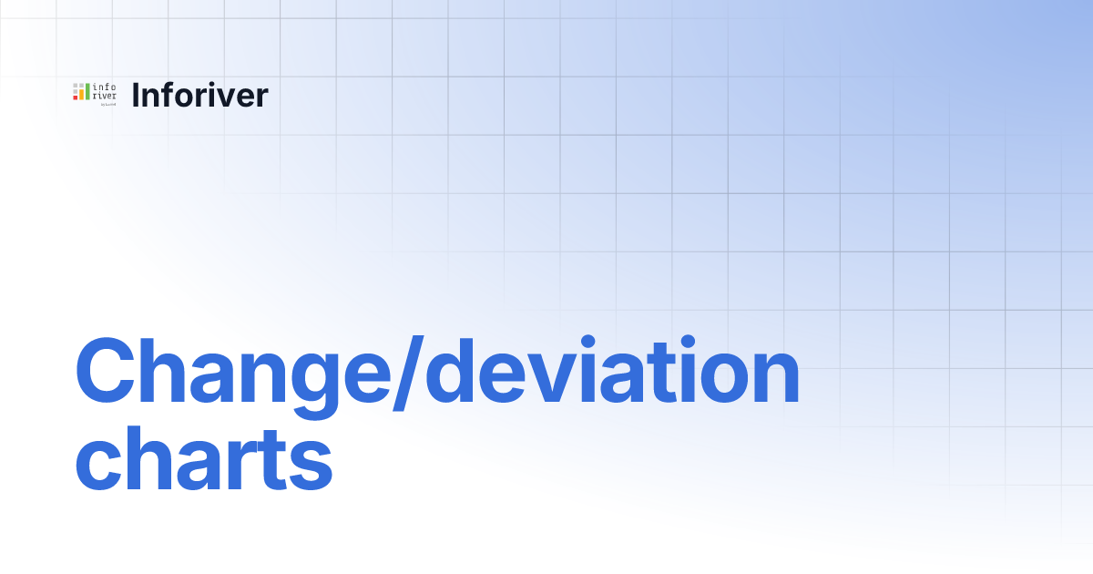 Change/deviation charts | Premium Table | Inforiver