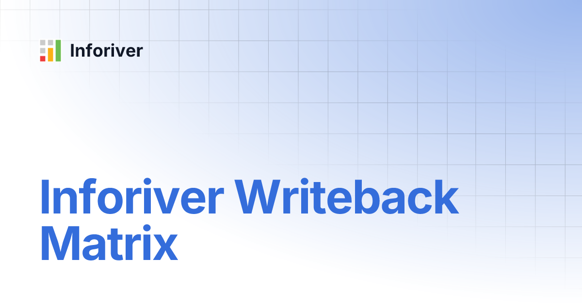 Inforiver Writeback Matrix | Inforiver