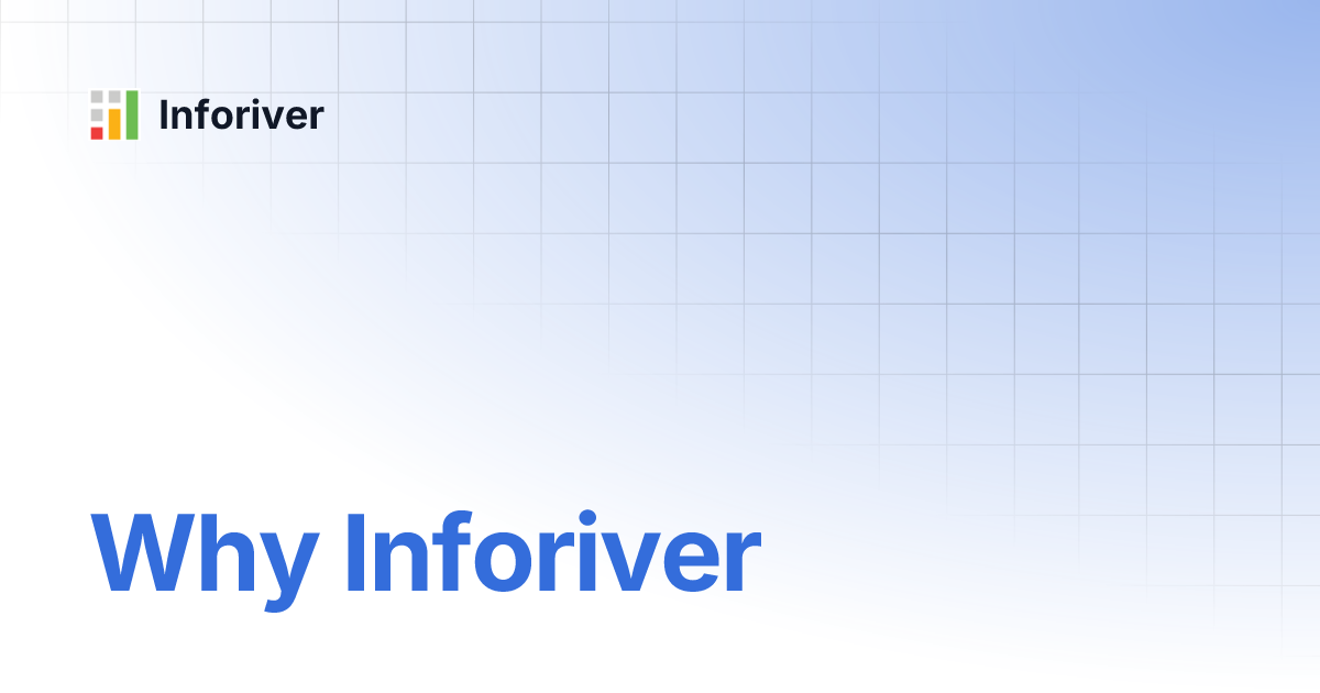 Why Inforiver | Inforiver