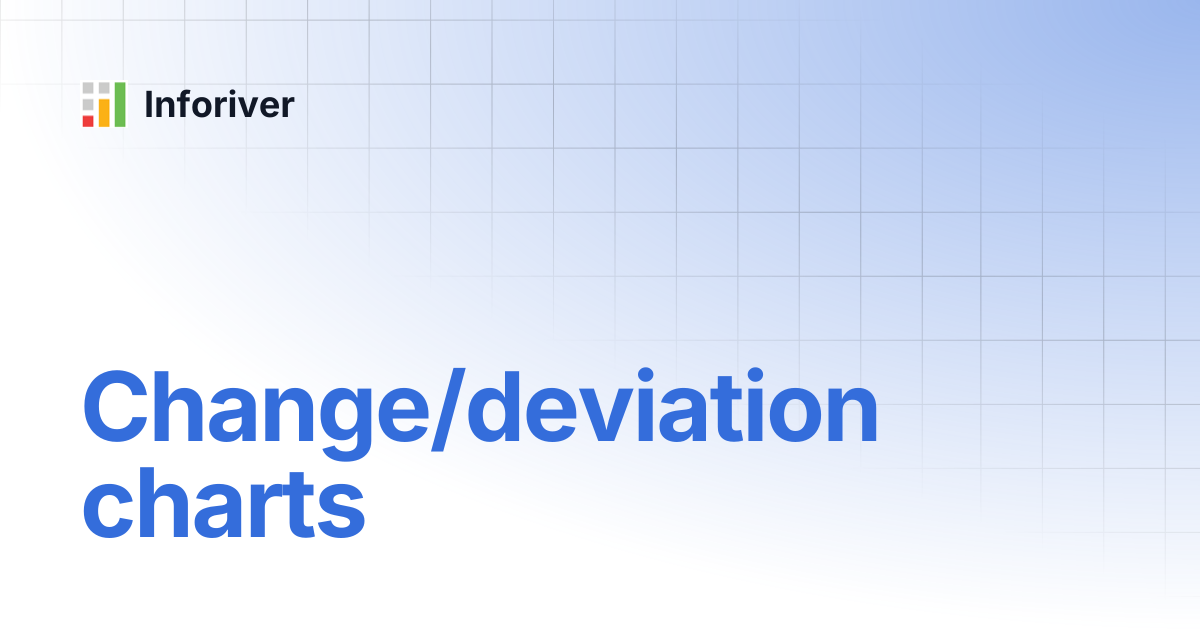 Change/deviation charts | Inforiver